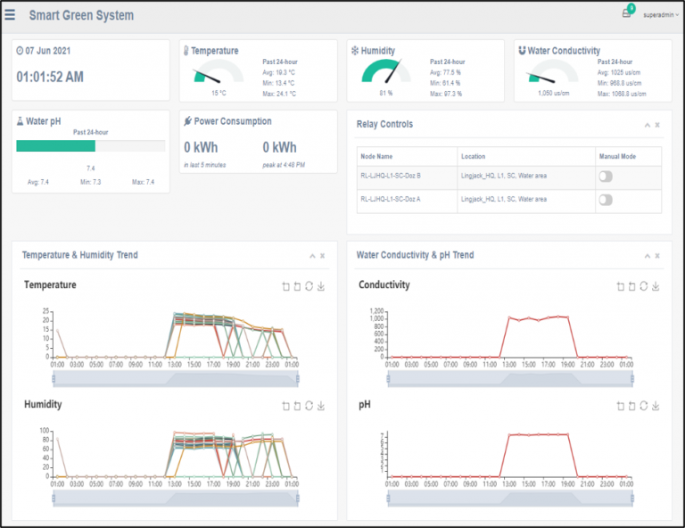 Smart Environment - Lingjack DiGiTaL